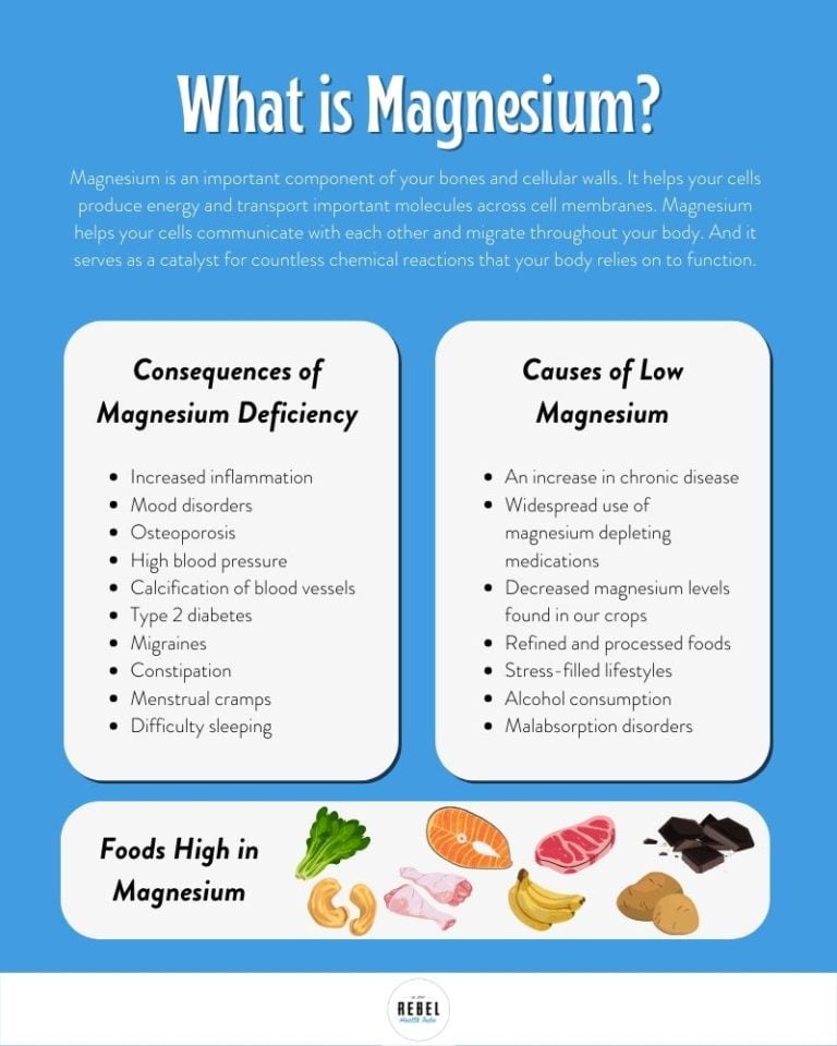 Benefits, Sources, and Types of Magnesium – Rebel Health Tribe