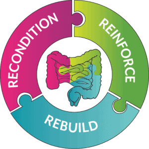 Total Gut Restoration: Restore Gut Health and Improve Gut Microbiome ...